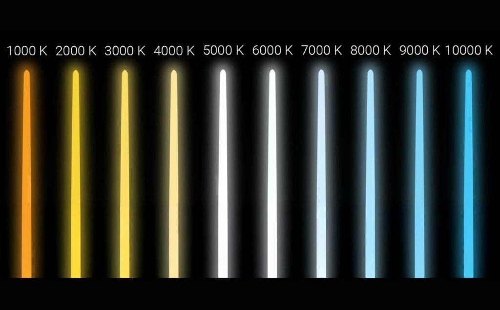 What do 2000K, 3500K, and 6500K mean? Light Temperature Guide