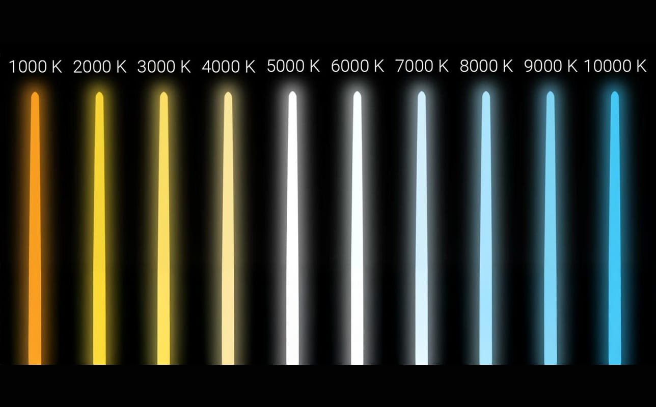What do 2000K, 3500K, and 6500K mean? Light Temperature Guide